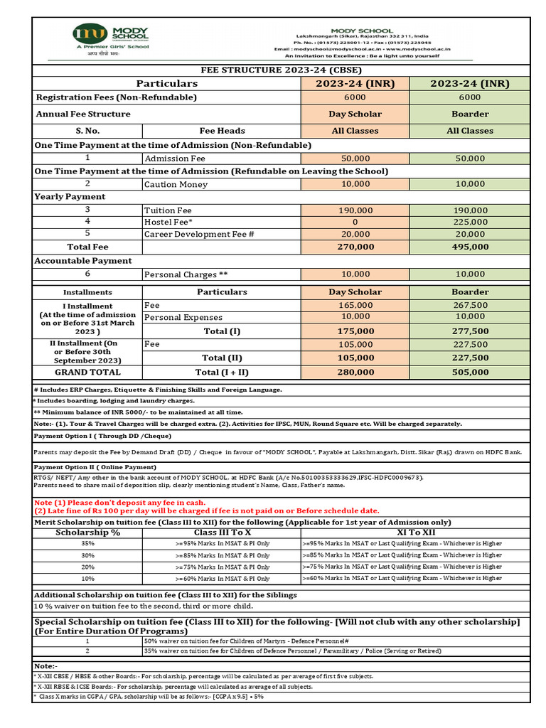 Mody School Fee Structure 2023-24 | PDF | Fee | Payments