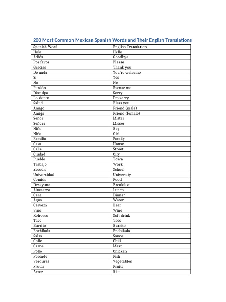 Common Mexican Spanish Words | PDF | Cocina