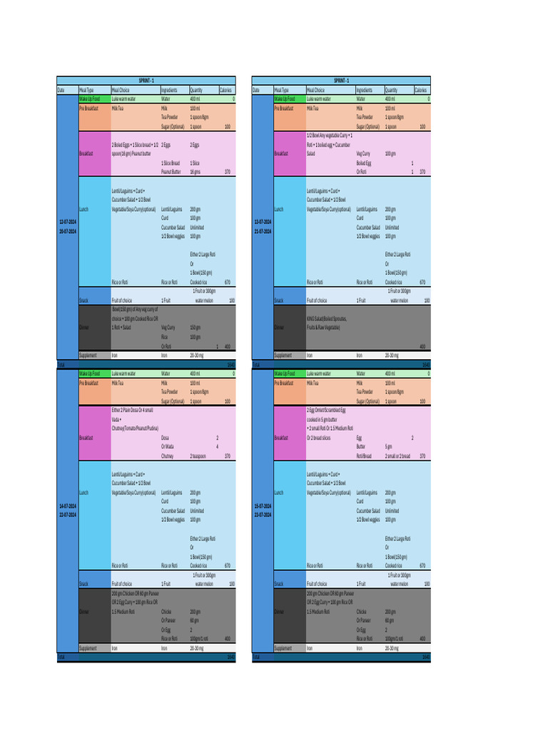 Sprint1 - Diet - XLSX - Microsoft Excel Online | PDF | Meal | Lunch