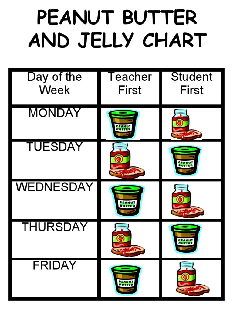 PB&J Chart | PDF