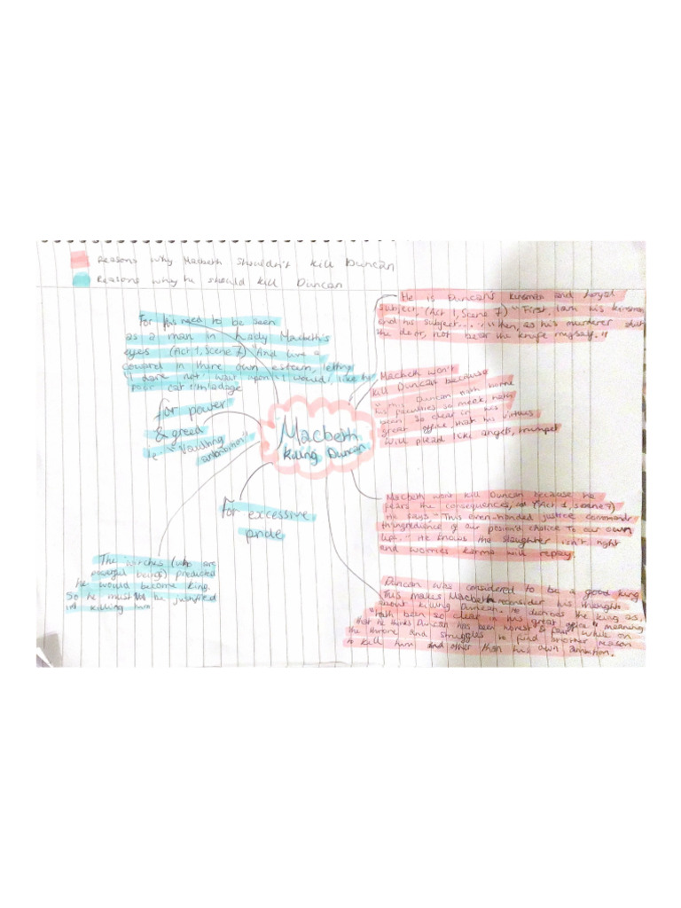 Macbeth Mind Map | PDF