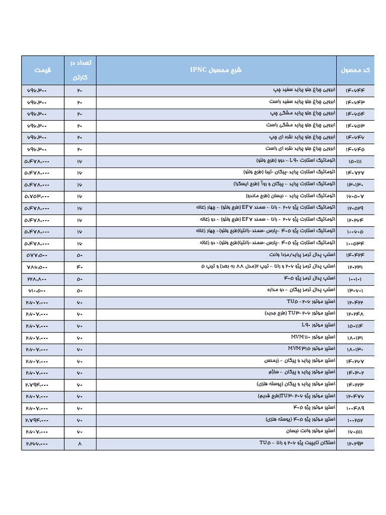 Ipnc Price List14030306 | PDF