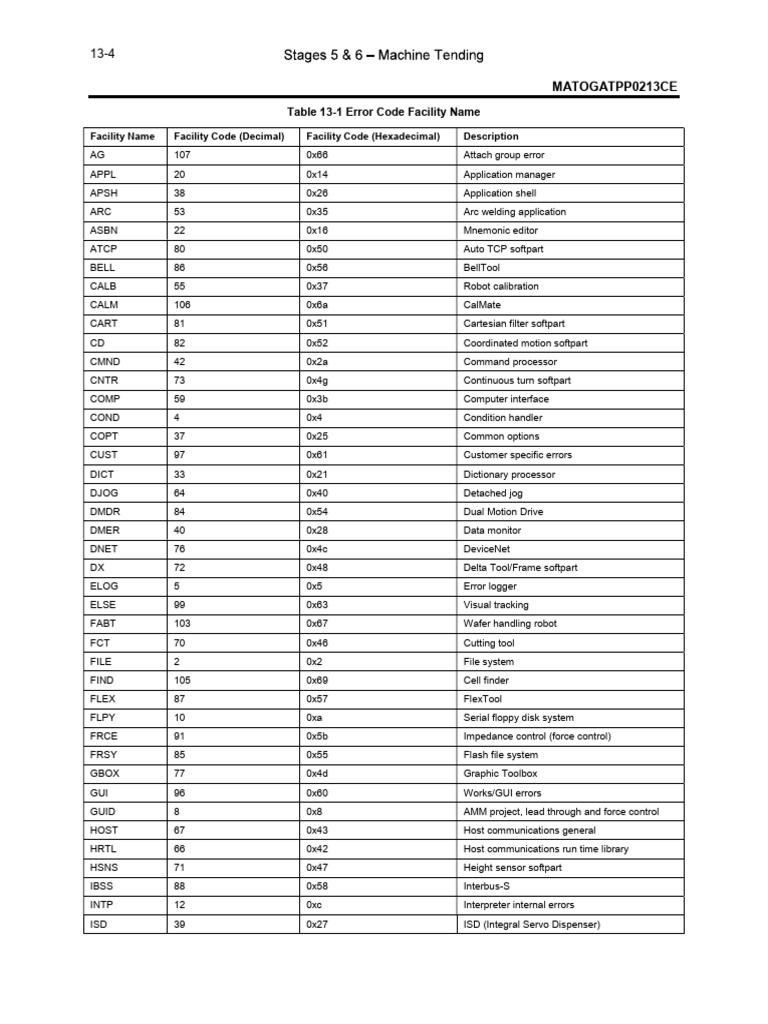 Facility Error Codes and Descriptions | PDF | Computing | Computer ...