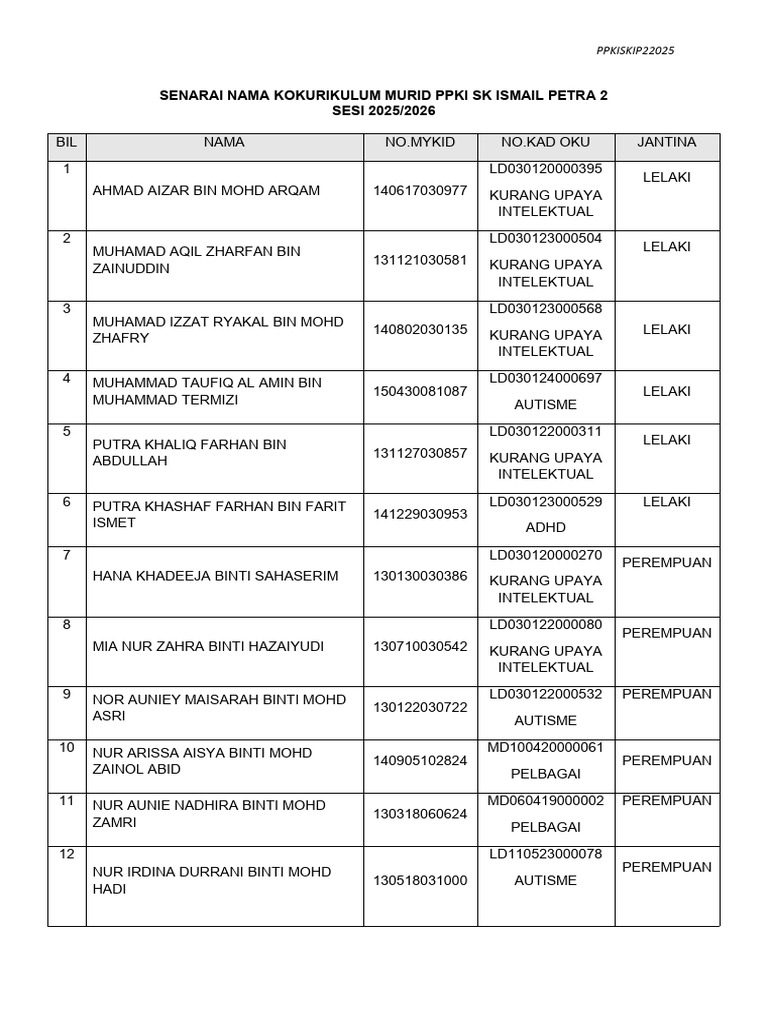 Senarai Nama Kokurikulum Murid Ppki SK Ismail Petra 2-1 | PDF