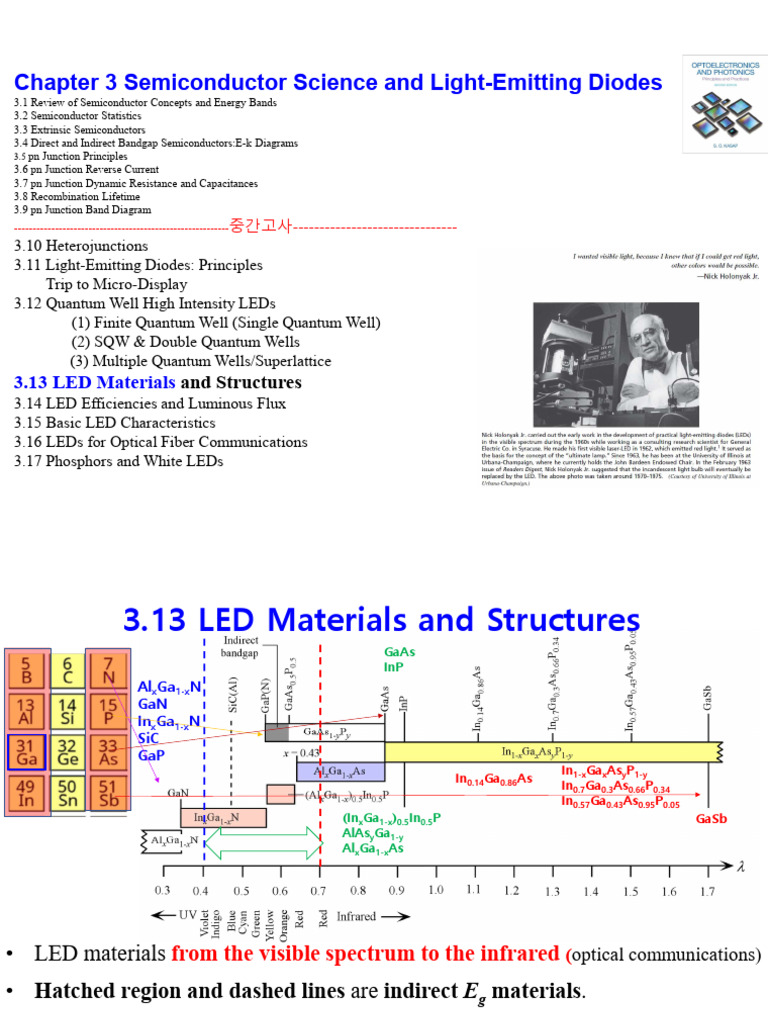 OE2024 - Lect21 - Ch3 - 9 LED Materials | PDF | Light Emitting Diode | Epitaxy