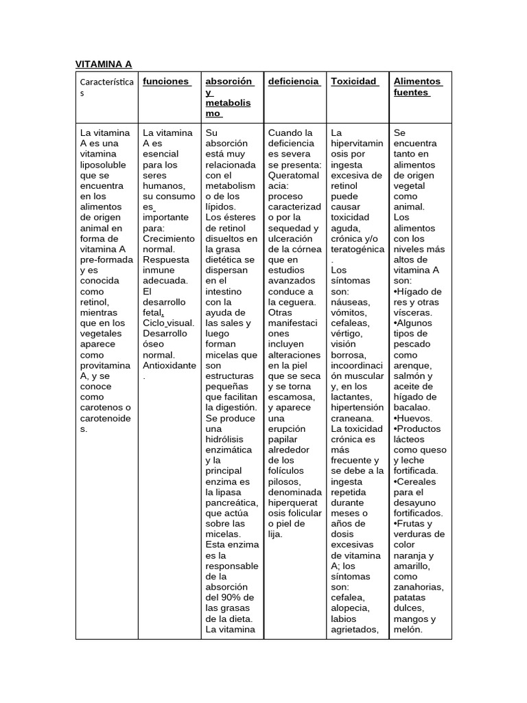 Vitaminas | PDF | Vitamina a | Biomoléculas