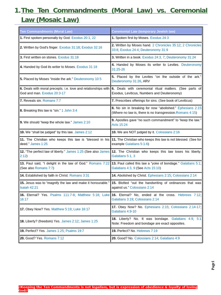 (The Laws of God) + (Law-Vs-God's Character) + (Sabbath Controversy ...