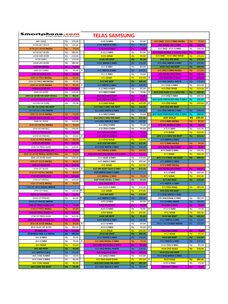 Samsung Display Pricing Overview | PDF | Tablet Computer | I Phone