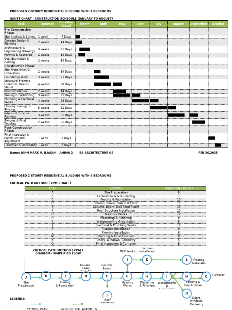 Proposed 2-Storey Residential Bldg. - Gantt Chart | PDF | Architectural Elements | Real Estate