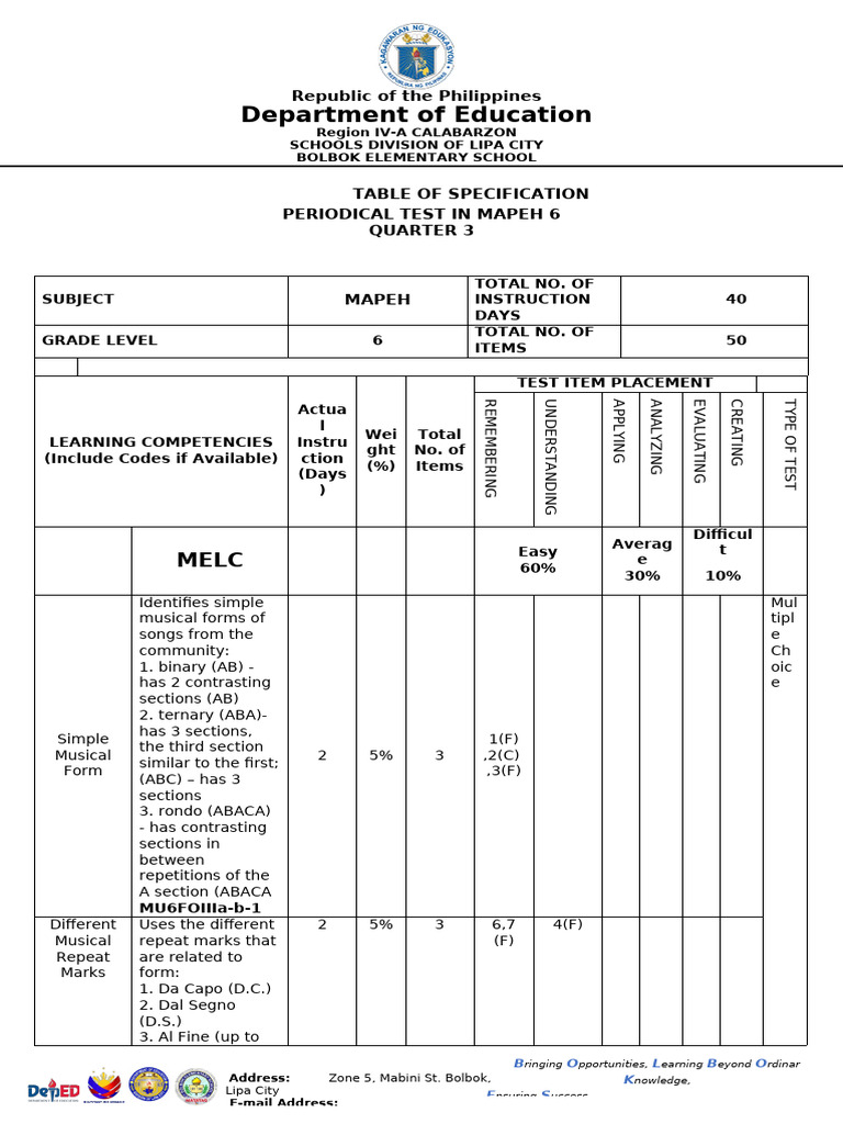 Third-Quarter-Mapeh-6 - 2024-2025 Edited | PDF | Musical Forms ...