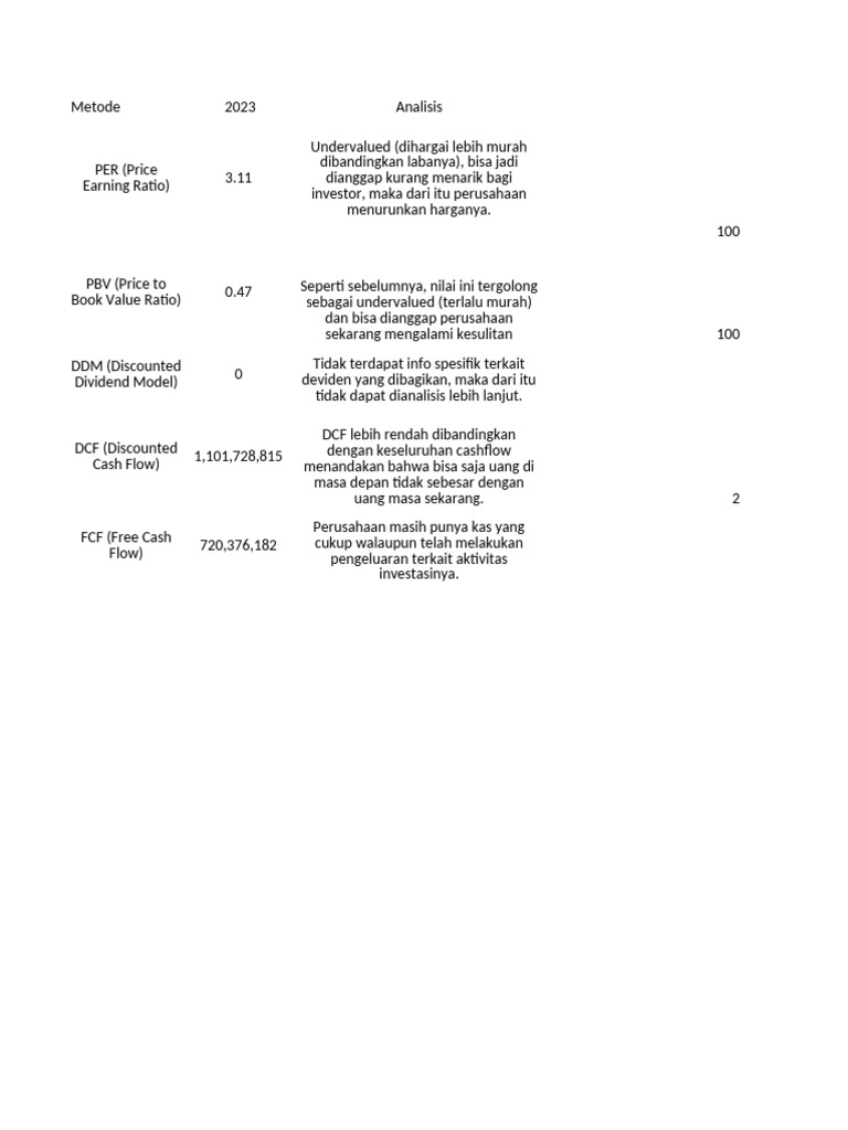Analisis Rasio | PDF