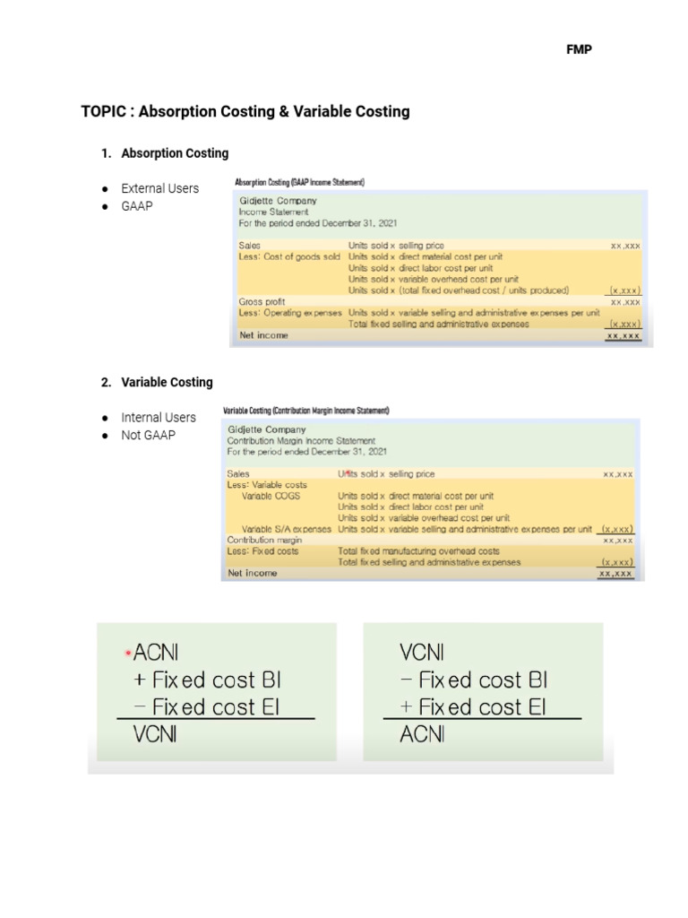 TOPIC - Absorption Costing & Variable Costing | PDF