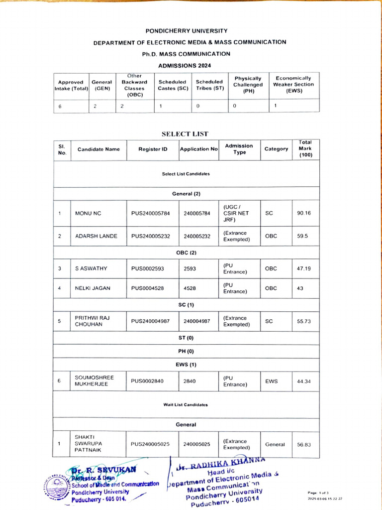 Admissions2024 25 PHD Mass Communication Select List and Wait List | PDF | Affirmative Action ...