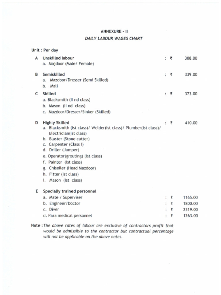 Daily Labour Wages Chart | PDF