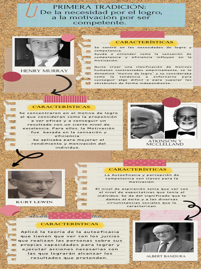 Cartel de Motivacion | PDF | Motivacional | Motivación