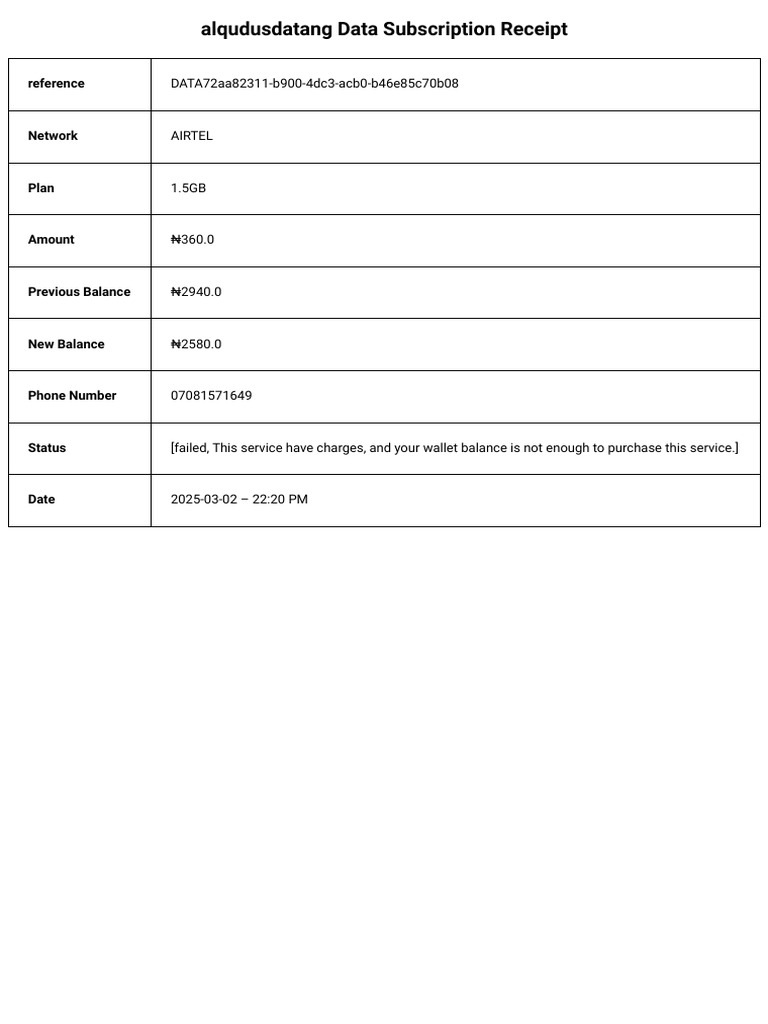 Data Receipt 6519 | PDF