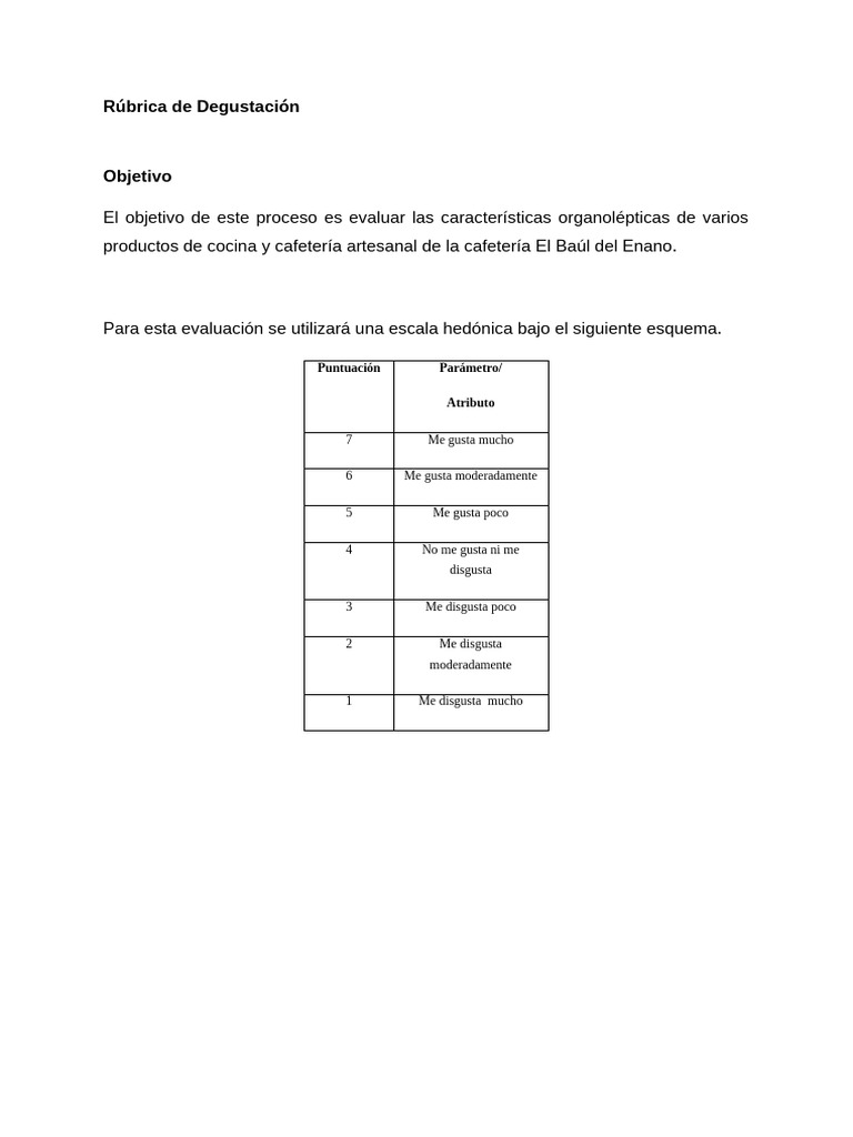 Rúbrica de Degustación con Escala Hedónica | PDF