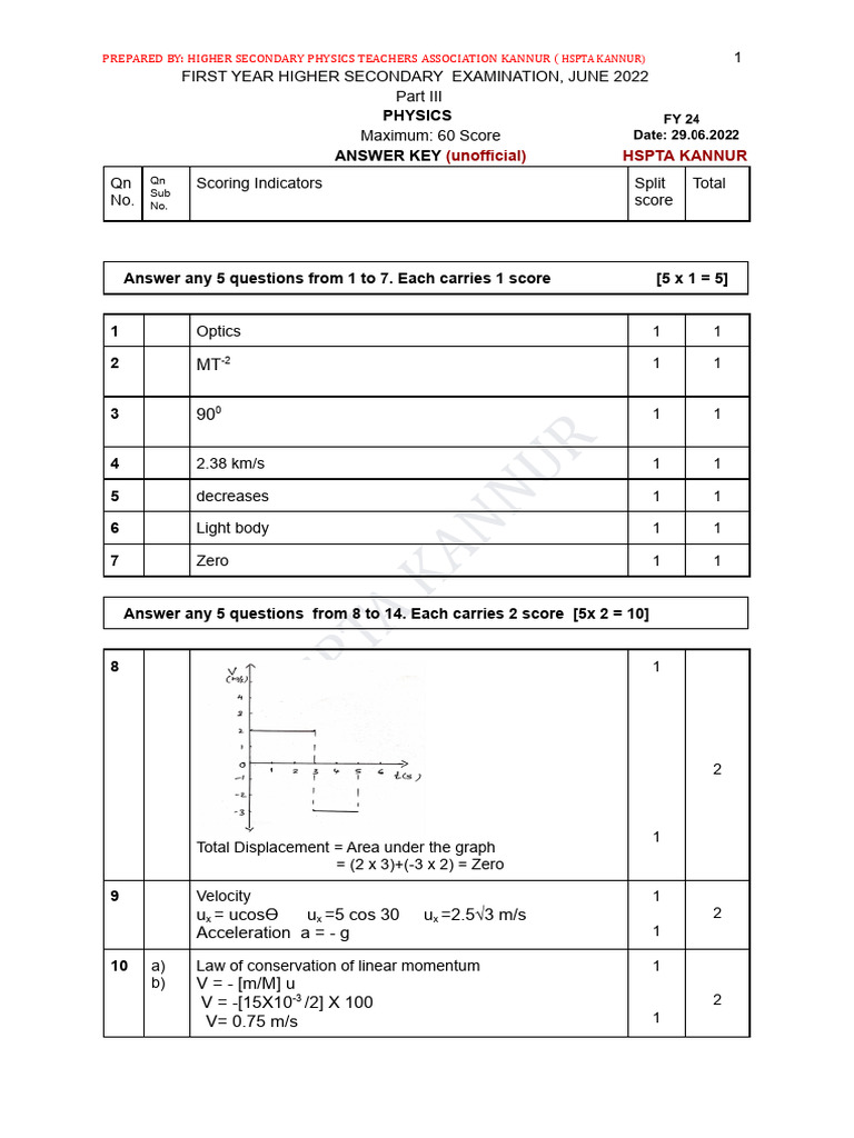 HSPTA Kannur Physics Exam Answer Key | PDF | Force | Physical Phenomena