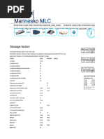 Stowage Factors for Bulk Cargo Types | PDF | Nature