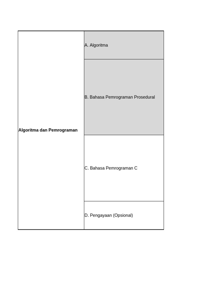 ALGORITMA PEMROGRAMAN | PDF