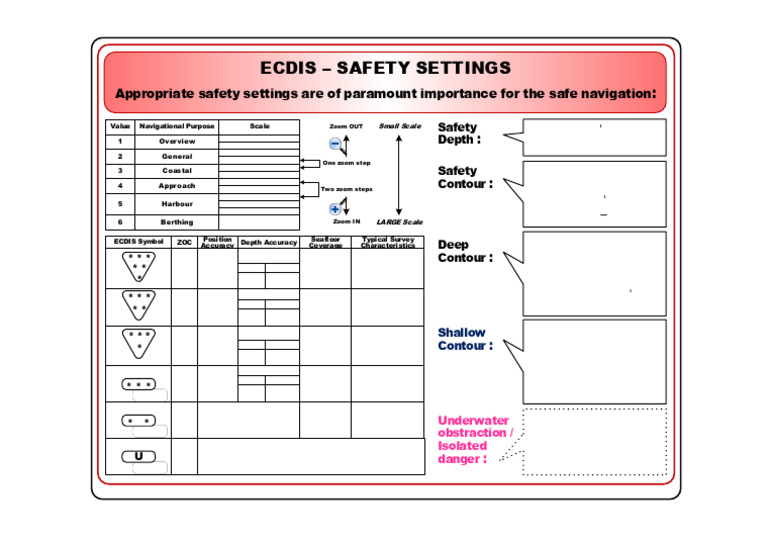 ECDIS SAFETY SETTINGS Mini Poster A5 Lan | PDF | Applied And Interdisciplinary Physics ...