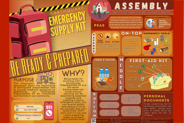 Earthquake Preparedness Kit Guide | PDF | Emergency Management | Disasters