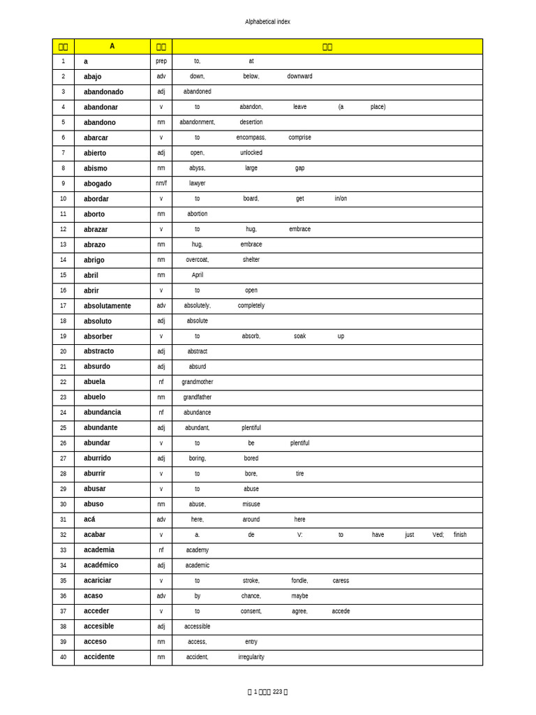 A Frequency Dictionary of Spanish | PDF