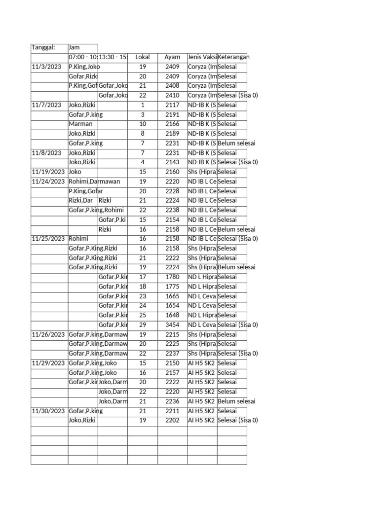 Form Vaksinator November 2023-6-105153 | PDF