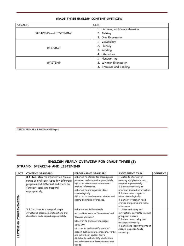 Grade 3 English Curriculum Overview | PDF | Linguistics | Grammar