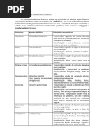 Tabela de Bacterioses e Causadores | PDF | Salmonella | Bactérias