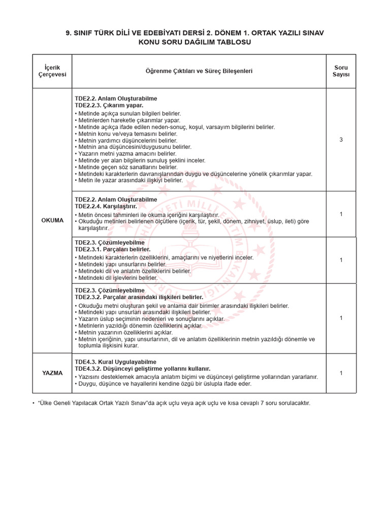 KSDT_2_9_Turkce (1) | PDF