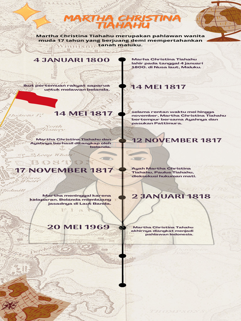 Infografik Martha Christina Tiahahu | PDF