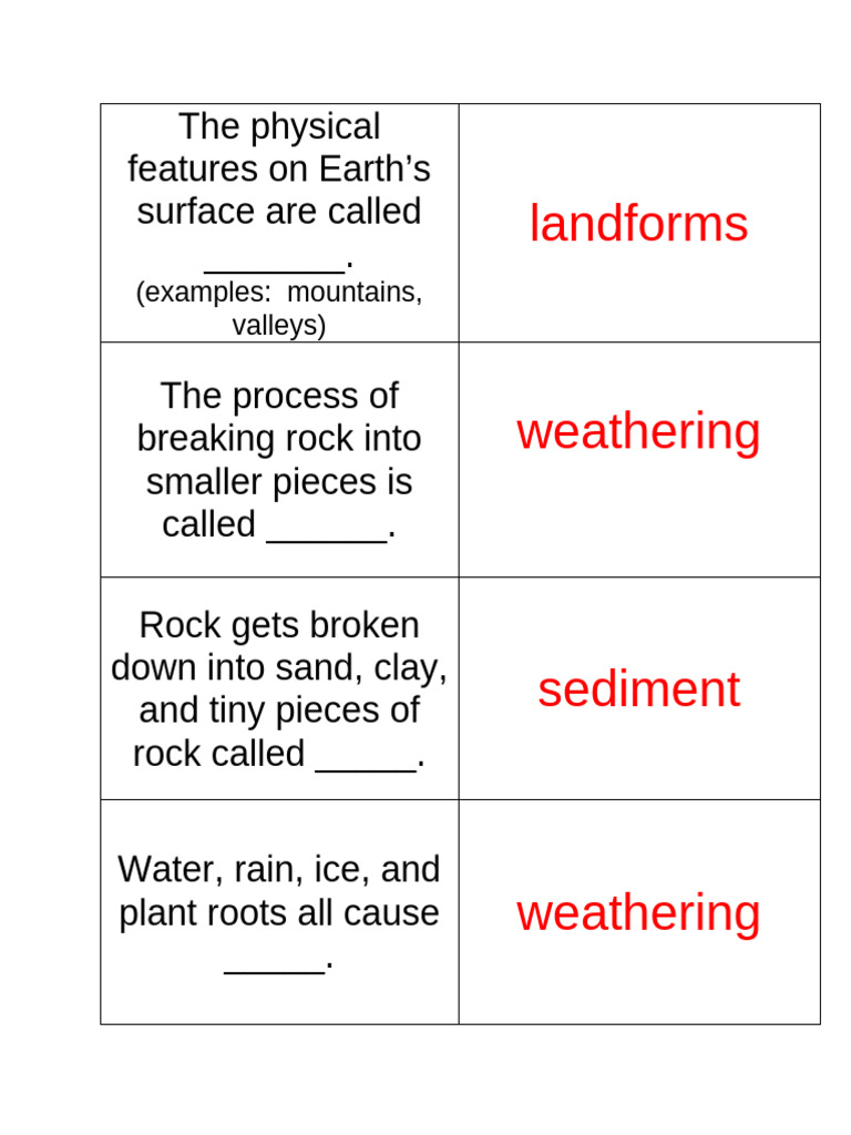 Weathering Erosion | PDF | Erosion | Earth Sciences