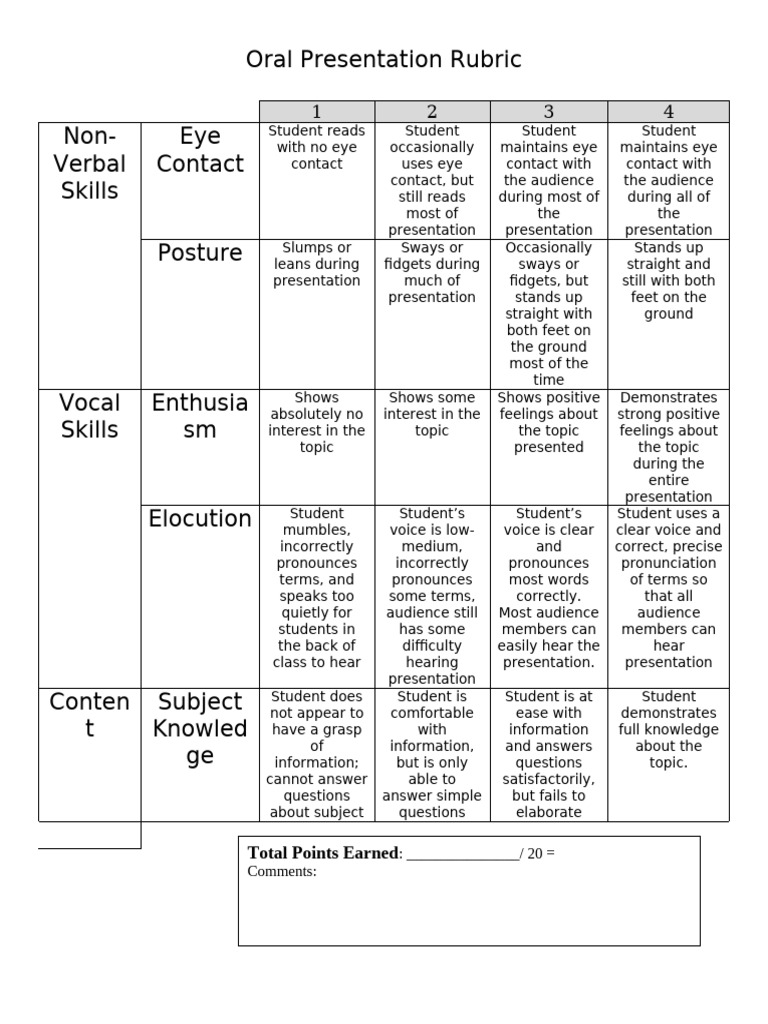 Oral Presentation RUBRIC | PDF | Human Communication | Learning