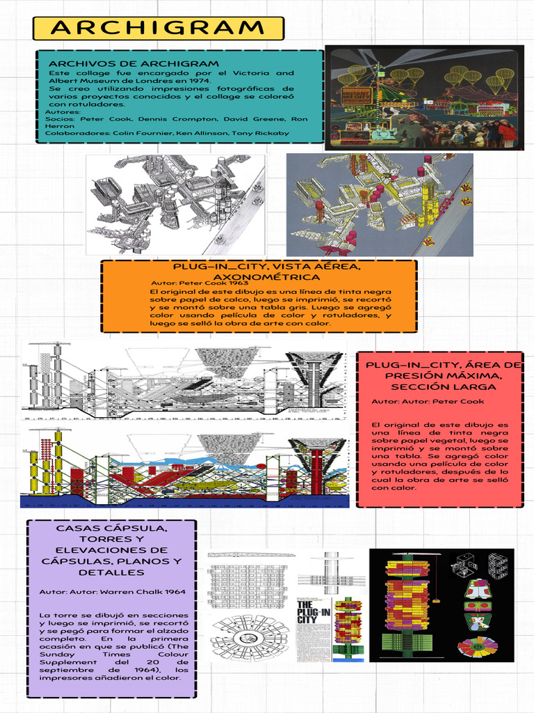 Archigram | PDF