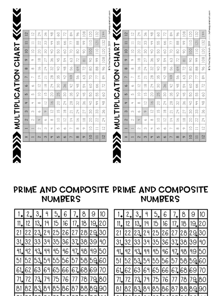 Agebra 1 Various Reference Sheets | PDF | Multiplication | Inequality (Mathematics)