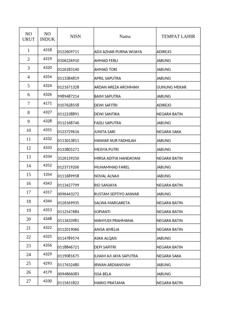 Analisis ASAS PAI SDN 1 Jabung 2024 | PDF