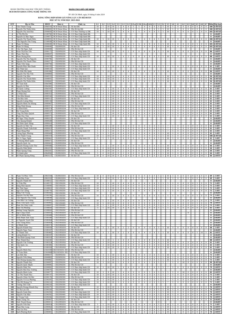 (3) TB124ĐK - (ĐƠN VỊ) Bảng Tổng Hợp Đánh Giá Cán Bộ Đoàn HKII, Năm Học 2023 - 2024 | PDF
