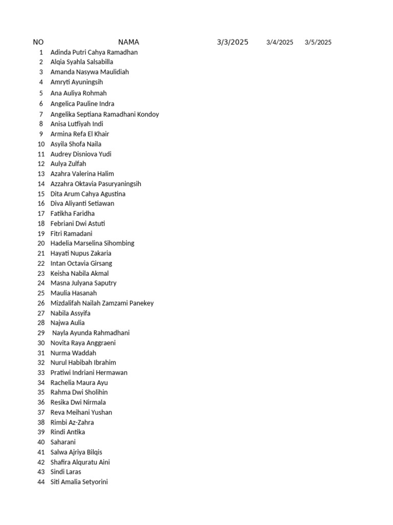 Daftar Nama Peserta 2025 | PDF