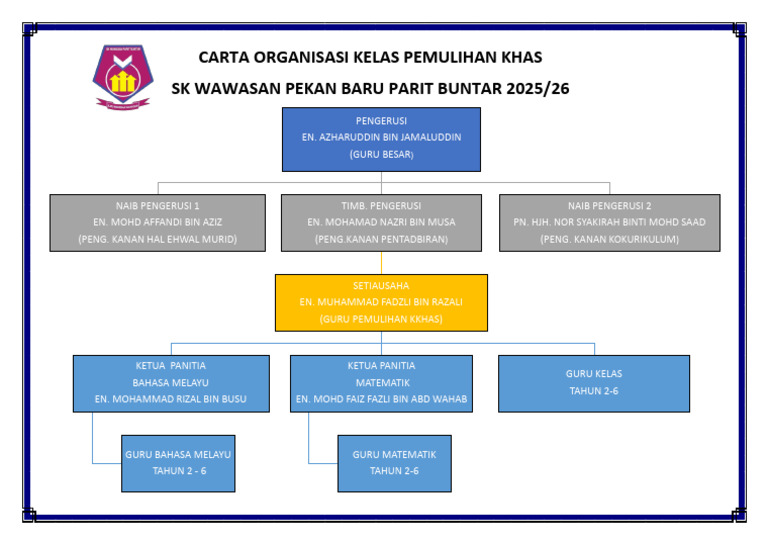 Carta Organisasi Kelas Pemulihan Khas | PDF