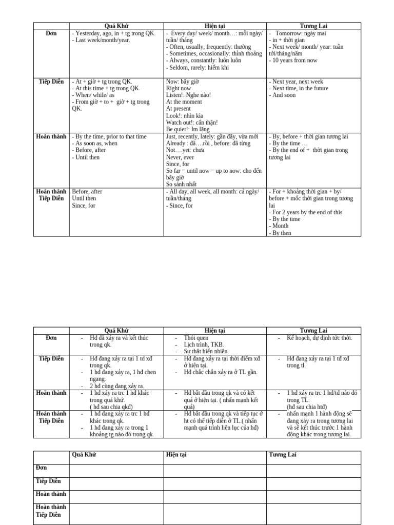 Tenses Signal Words | PDF