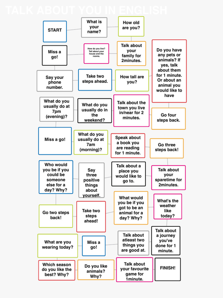 English Speaking Practice Prompts | PDF