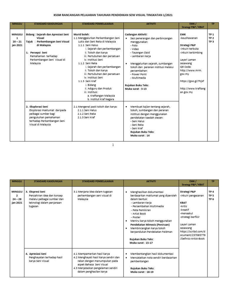RPT PSV KSSM T1 | PDF