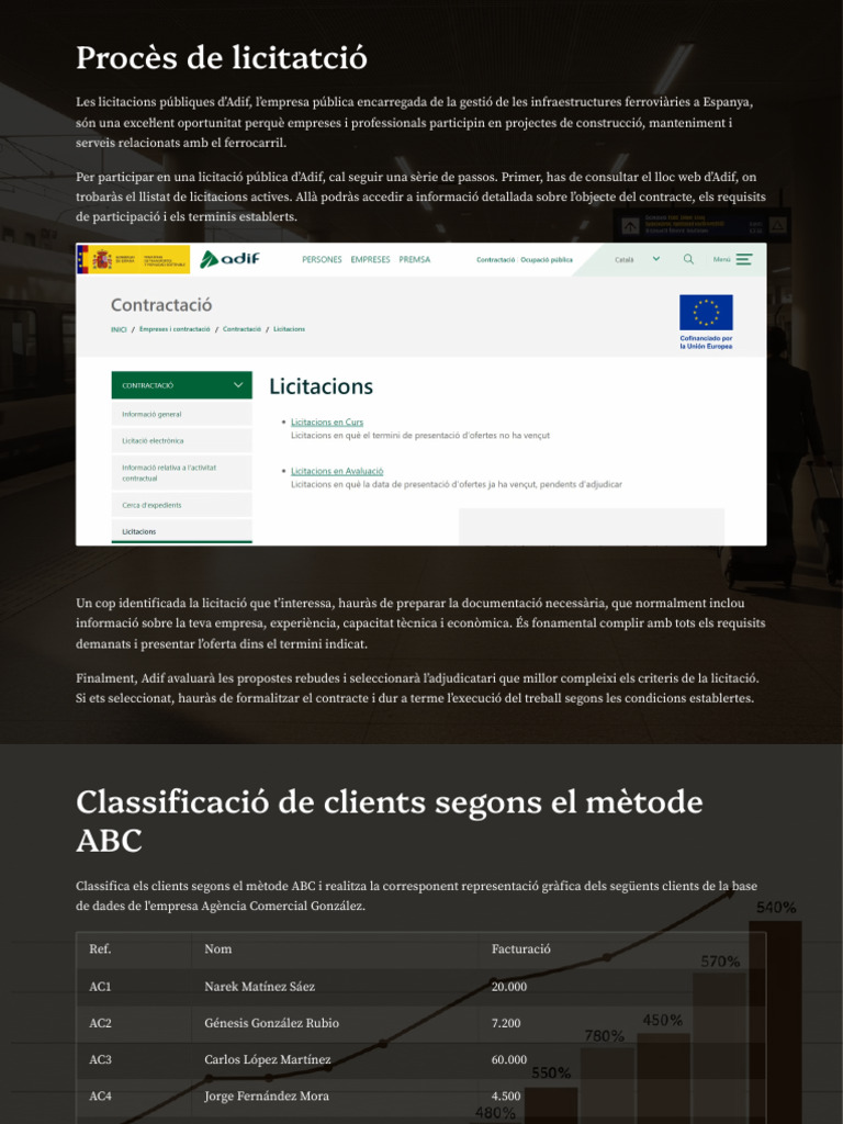 6308 20250128 Exercici RA3 Activitat2 | PDF