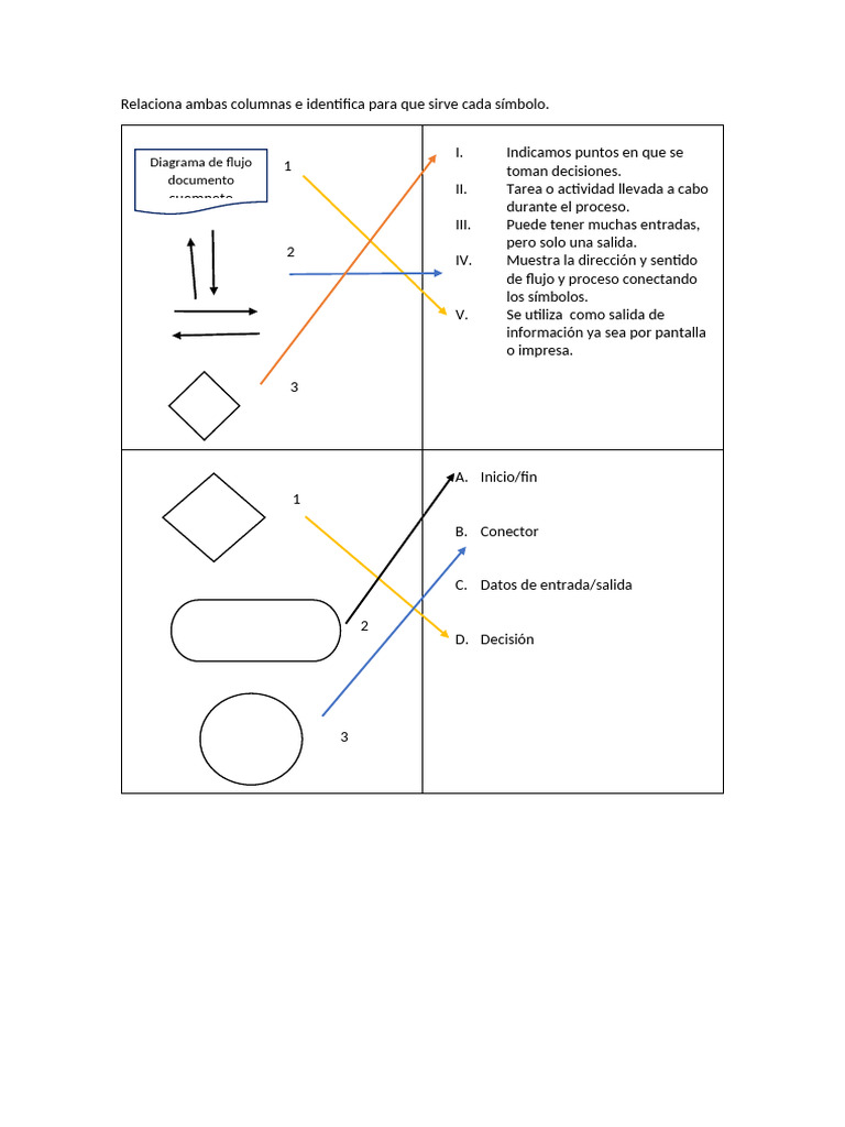 RELACION DE DIAGRAMAS DE FLUJO Y FLECHAS | PDF