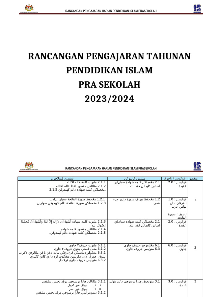RPT Pi Prasekolah 2023-2024 | PDF