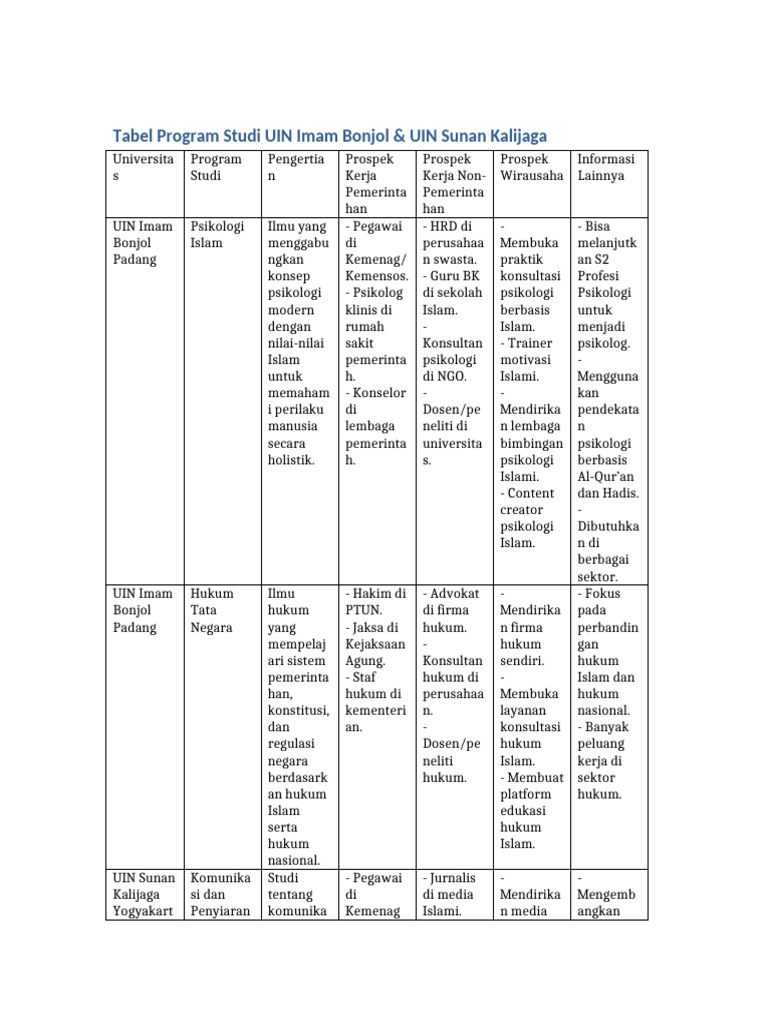 Tabel_Program_Studi_UIN | PDF