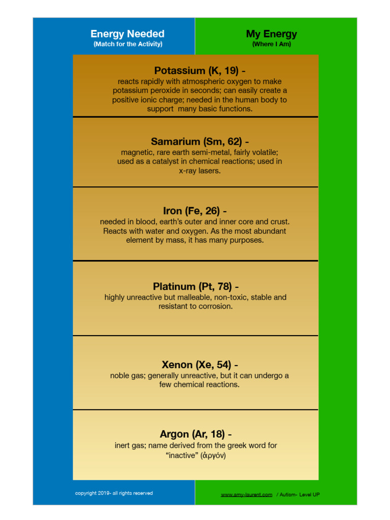 Elements of Energy | PDF