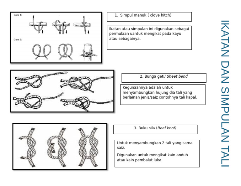 IKATAN DAN SIMPULAN | PDF