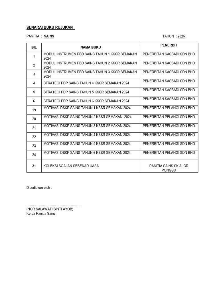 1.2.3.2 Senarai Buku Rujukan | PDF